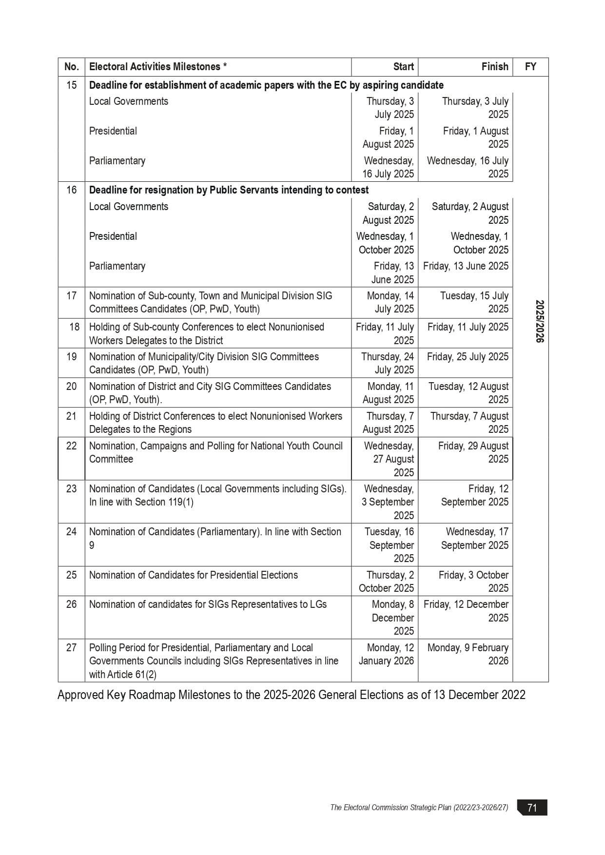 Uganda Electoral Commission Sets 2026 Poll Nomination Dates - Now Then ...